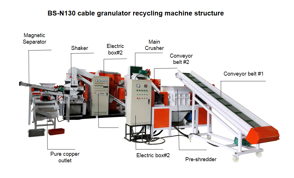 Giá Tốt Nhất Bs-n130 Phế Liệu Dây Cáp Granulator Máy Chất Thải Dây Tách ...