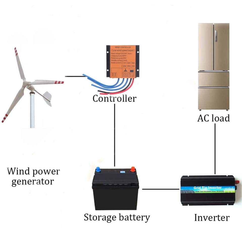 2000W Complete Wind Turbine Kit, 24V/48V Permanent Magnet Wind Wheel ...