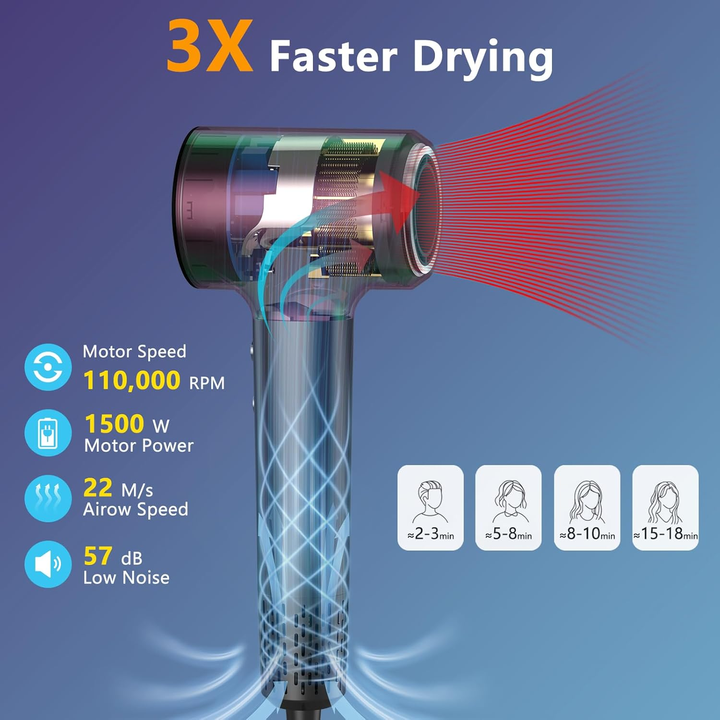 Professional 110000 RPM Plasma Ionic Hair Dryer for Fast Drying