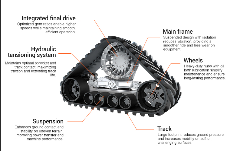 High Quality Track Conversion Kit Combines Conversion Track System for ...