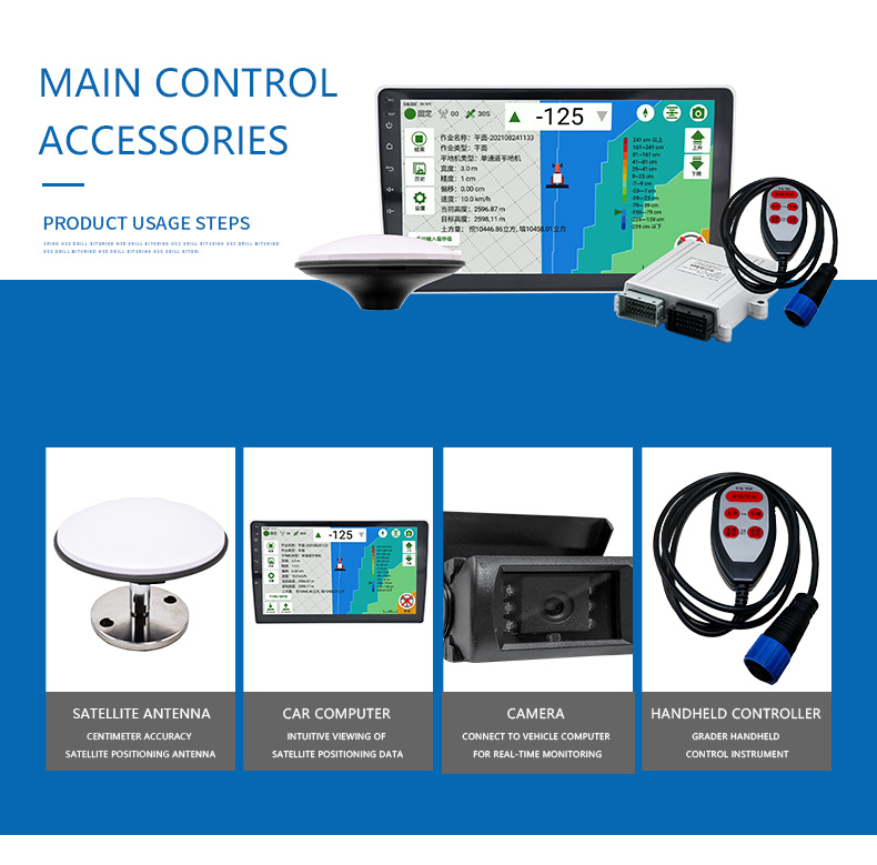 MASKURA Land GPS System Precision Agriculture GPS Land Leveling System ...