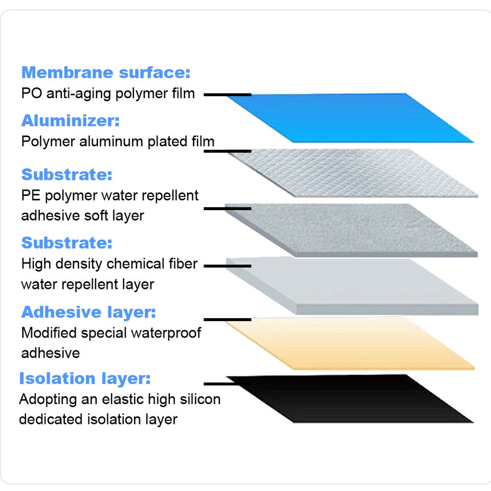 Color Steel Self-Adhesive Roof Waterproof Membrane 30meters Length 1 ...