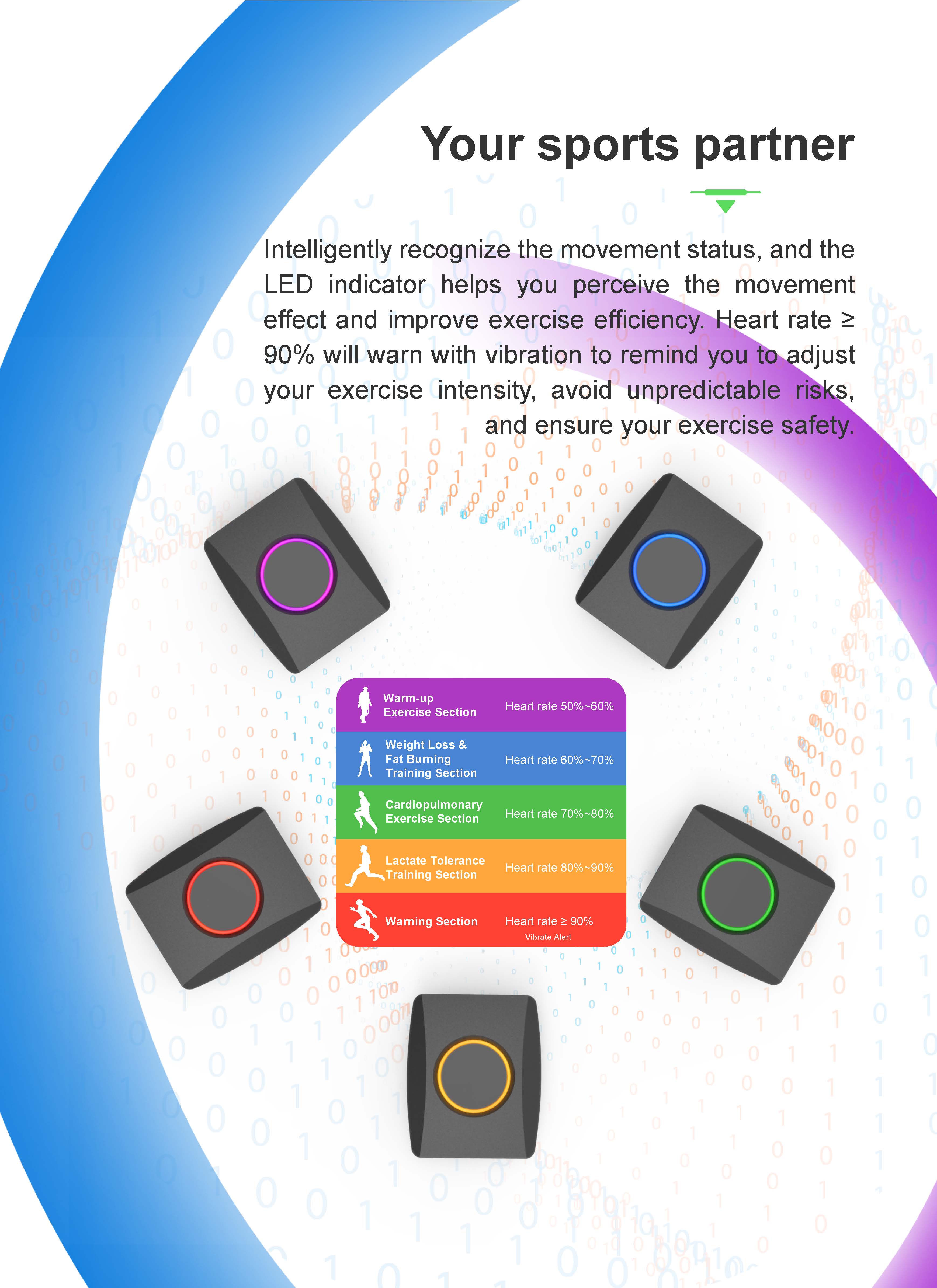 How to Choose the Best Heart Rate Sensor Module: A Complete Buying Guide