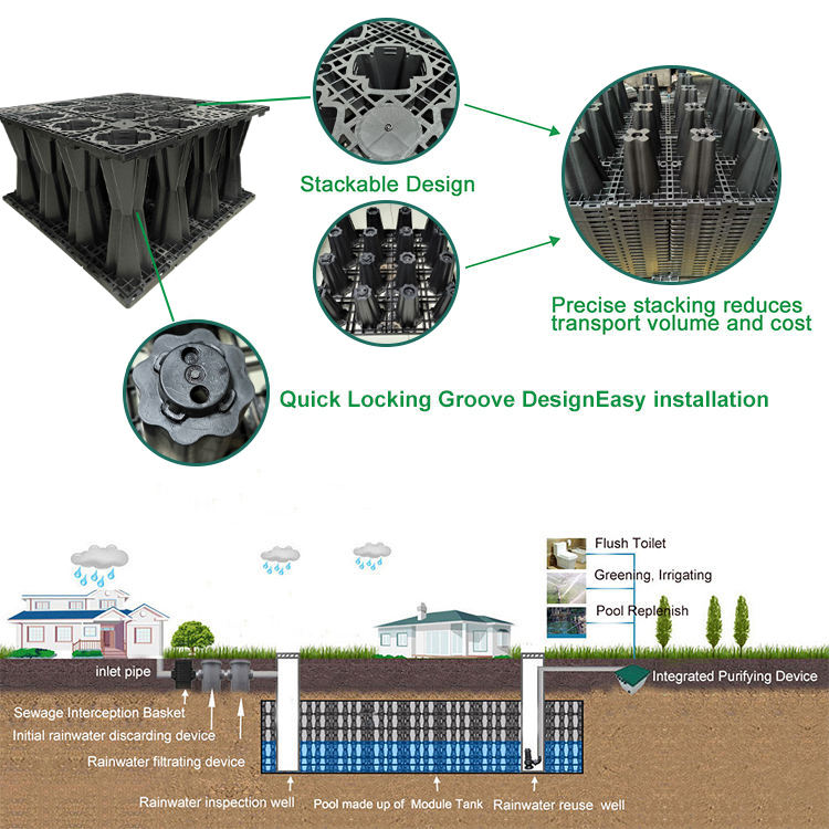 Interlocking High Strength Rainwater Harvesting Module Stormwater Collection System PP Plastic ...