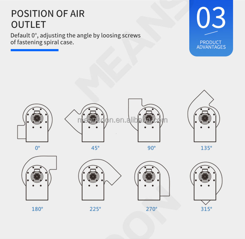MPCF-200-B2S Corrosion-resistant PP centrifugal fan for laboratory ...