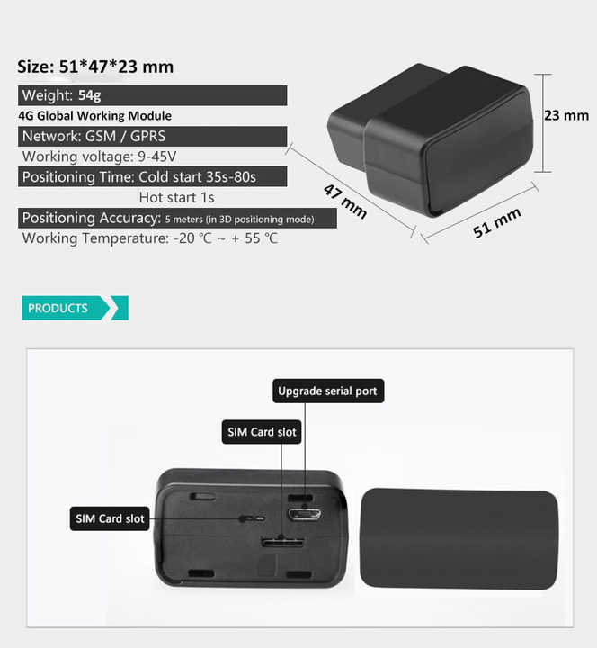 Hidden 4G OBD GPS Tracker System for Cars Real-Time Vehicle Tracking ...