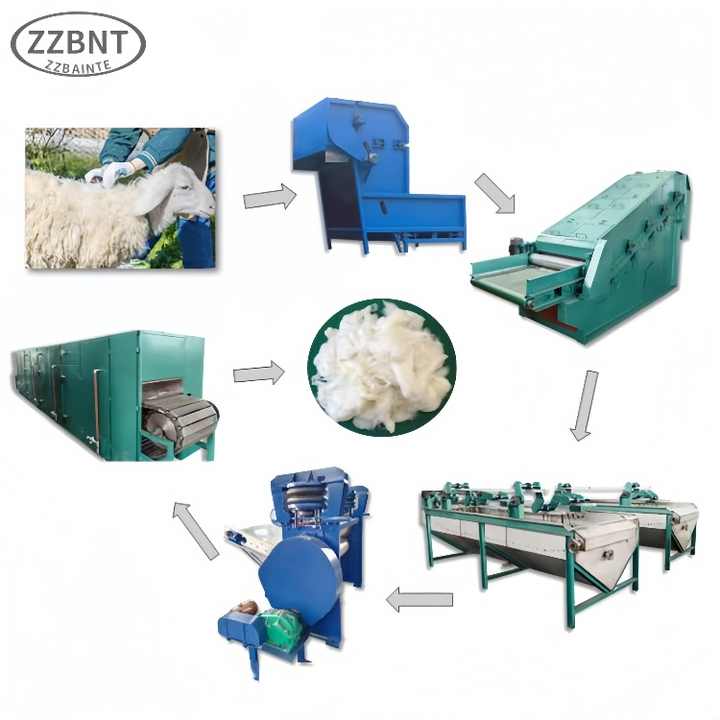 ZZBNT Industrial Sheep Raw Wool Washing Cleaning Machine with PLC ...