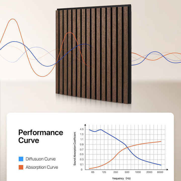 Akupanel Pet Felt Wood Slat Acoustic Panels - Natural Oak Walnut Veneer