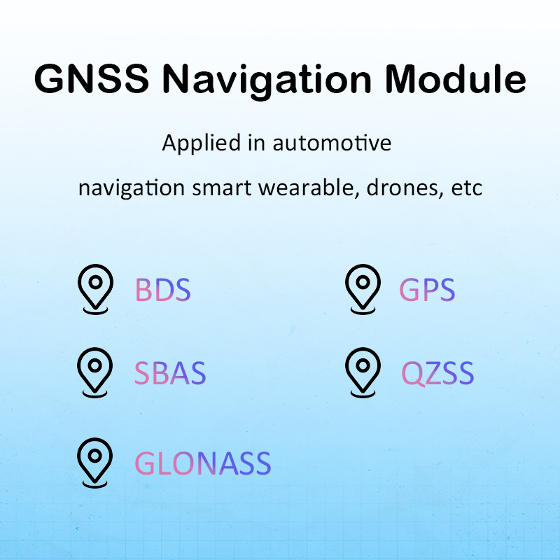 Beidou-compatible Gps Gnss Chip Module Receiver with Navic Antenna ...