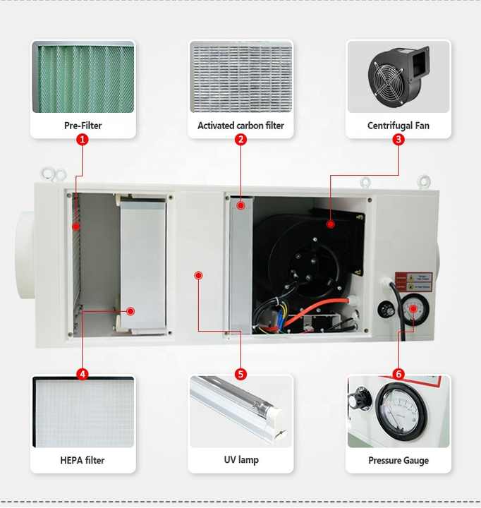 Hospitals & Commercial HVAC Systems - HEPA AHU Solutions