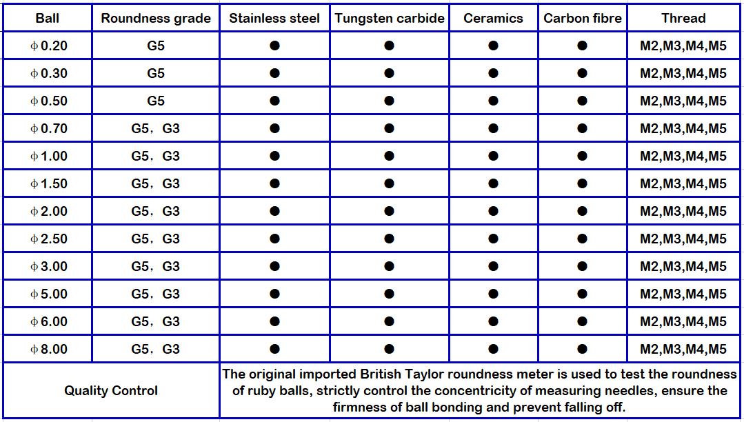 Synthetic Ruby Probe Grade 5-CHONGQING RUGU PRECISE OPTRONIC LTD