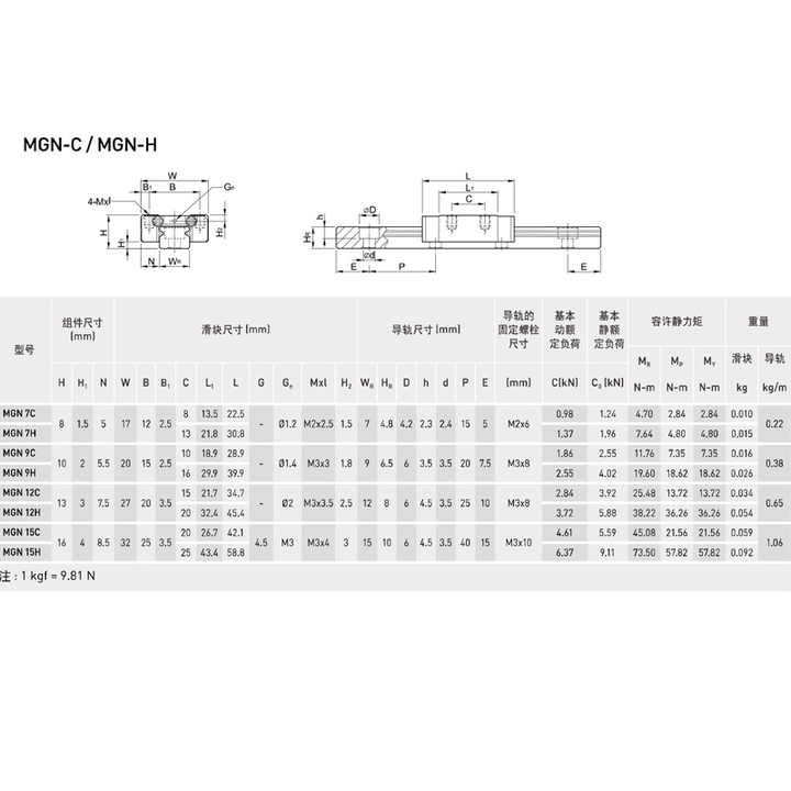 KGT Linear Guide - Precision Rail for CNC & 3D Printers