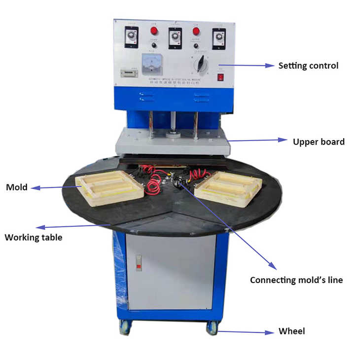 Manual Round Table Blister Packing Machine - CHENGHAO MACHIENRY