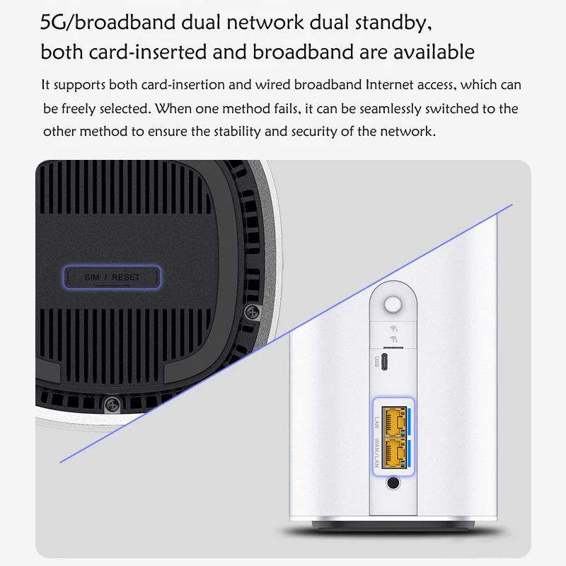 ZTE 5G AI CPE G5 Pro MC8512 WiFi 7 BE7200 Router Dual 2.5G Ethernet ...