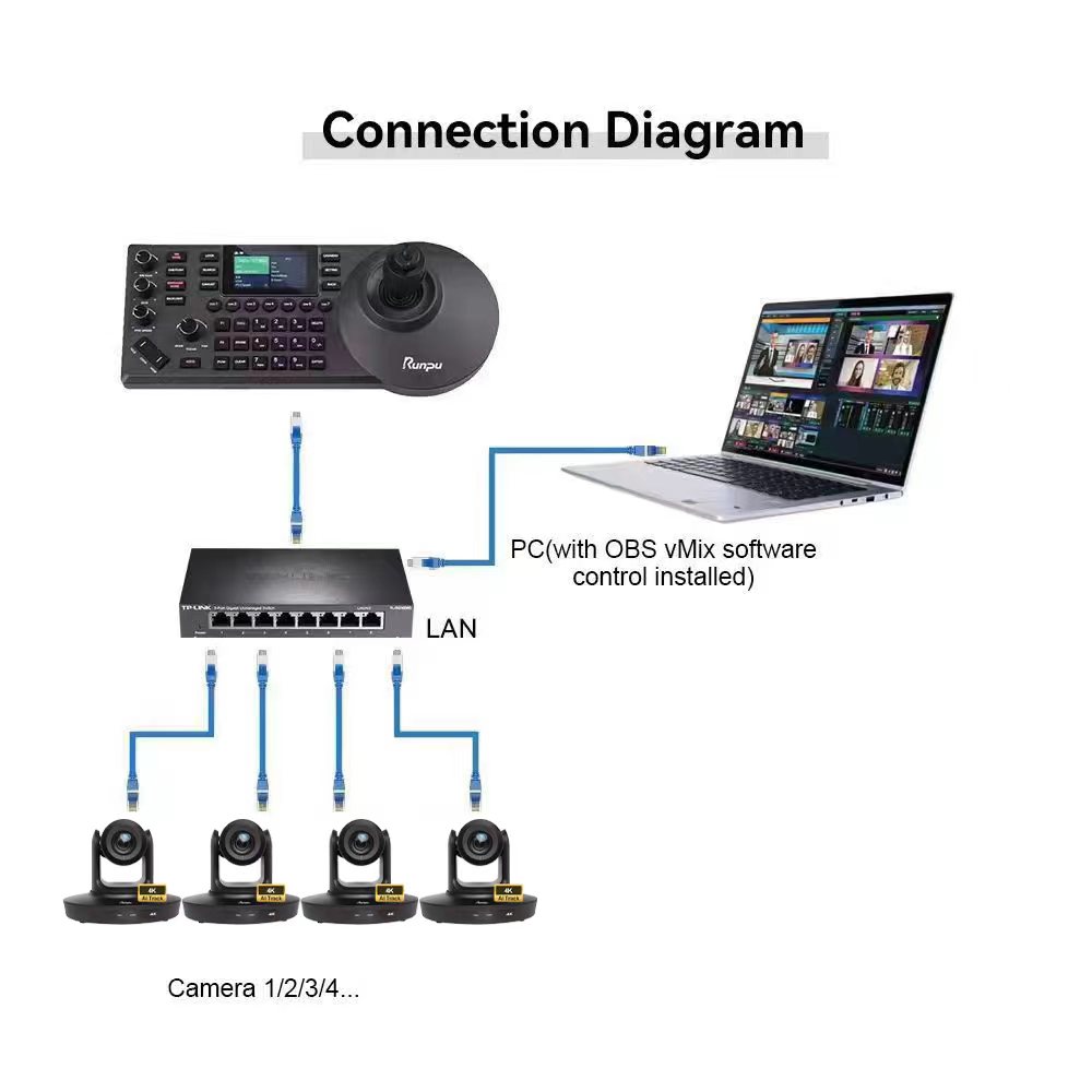 How to Choose the Best PTZ Camera 4K with Controller Set