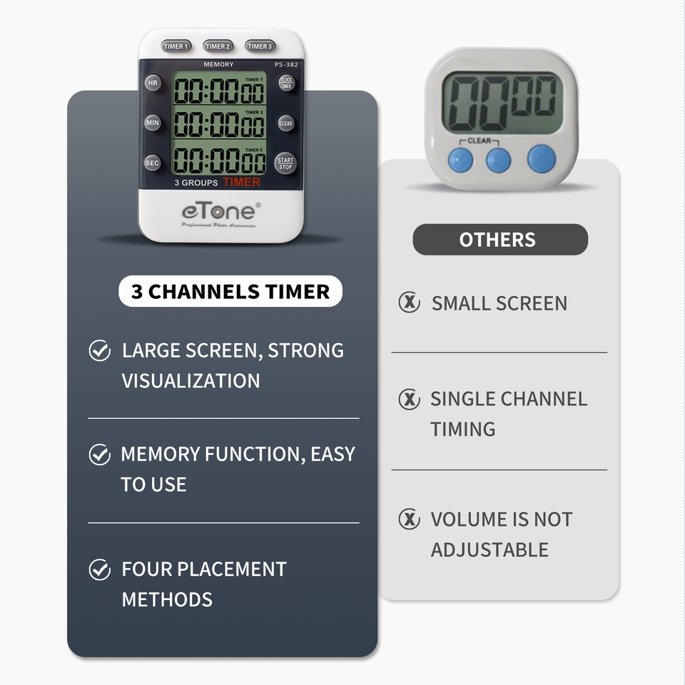 ETone 3 Channel Digital Plastic Triple Timer Counter for Darkroom ...