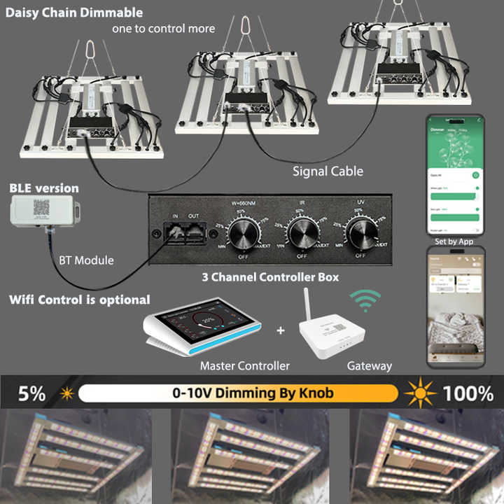 320W LM301H Evo Led Grow Lights - Efficient Indoor Planting