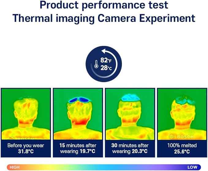 Helmet Cooling PCM Pad / Ice Pack Insert / Cooling Gel Pack Cushion for ...
