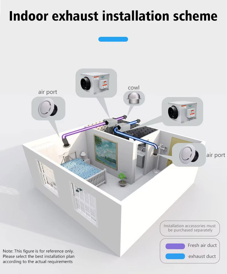 Commercial Shopping Mall Hotel Forced for Central HRV Ventilation ...