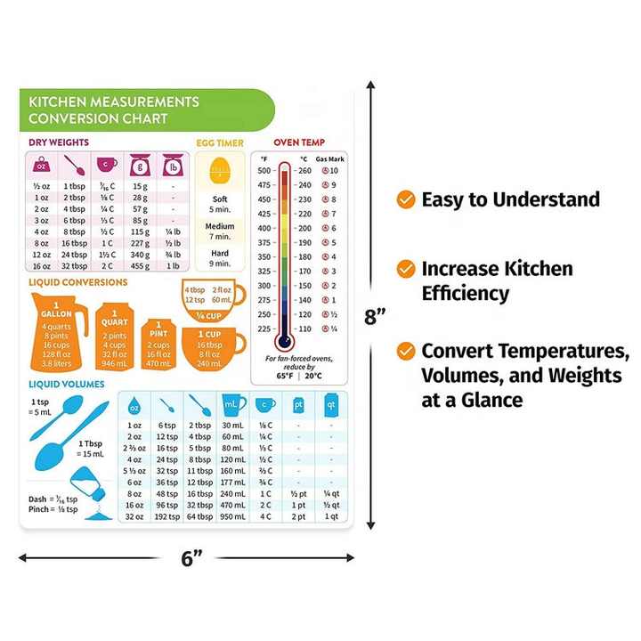 Kitchen Conversion Chart Magnet Imperial & Metric to Standard ...