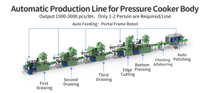 Stainless Steel Cookware Manufacturing Machinery Aluminum Utensils ...
