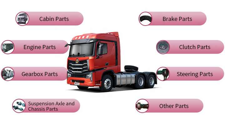 Heavy Truck Sinotruk HOWO A7 Truck Parts Belt Tensioner Roller ...