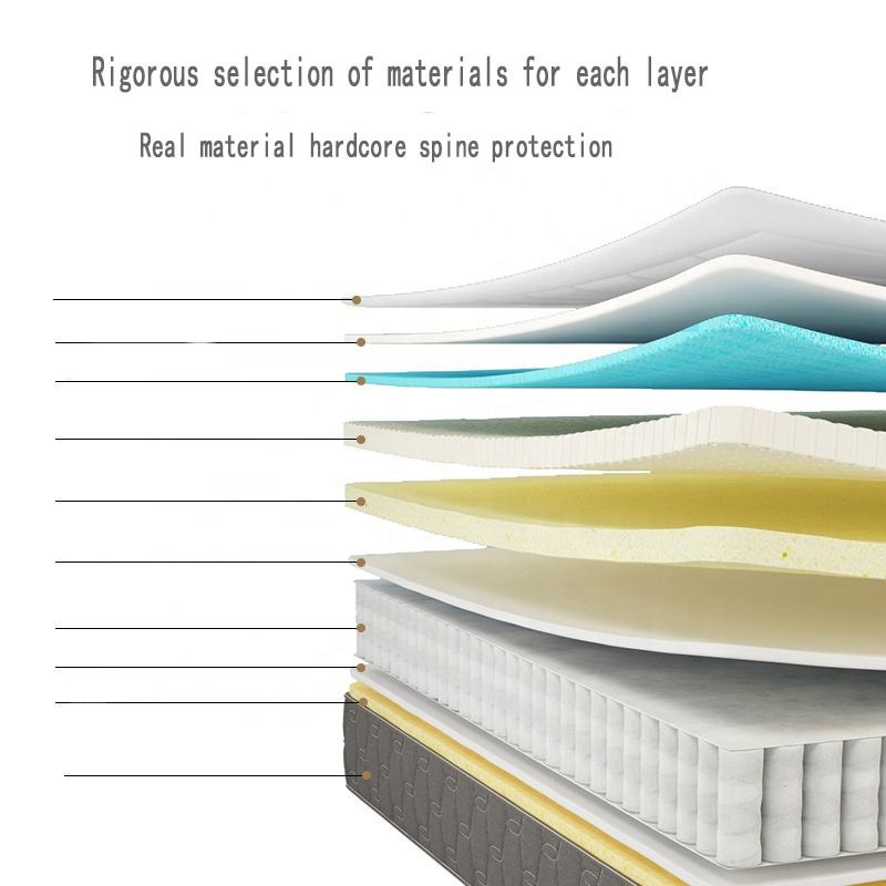 Modern Hot Pocket Spring Memory Foam Compression Mattress