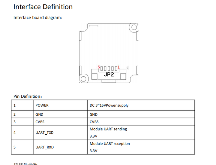FPV 256 Thermal Imaging - Uncooled Infrared Modules
