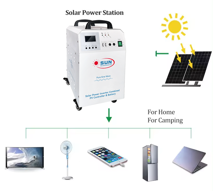 1kva Solar Generator 150W 300W Solar Panels with Battery and Inverter 300W 500W 1KW 1.5KW 2KW ...