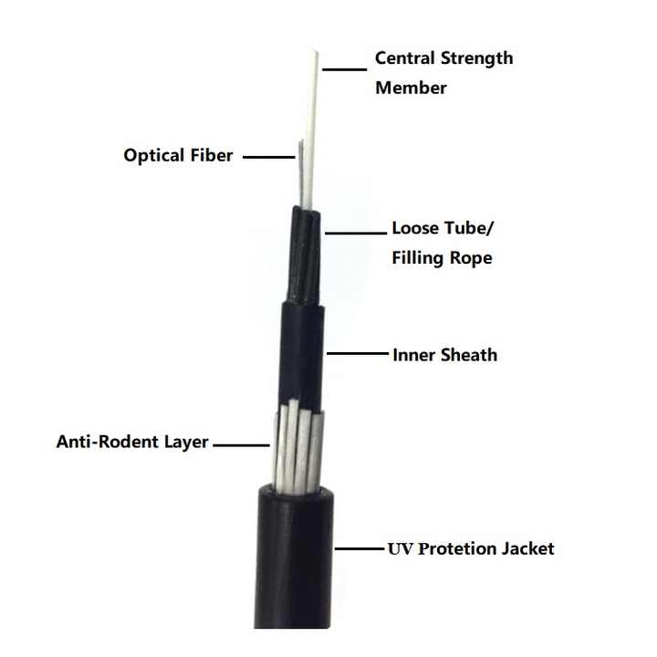 GYFTY63 Anti-Rodent Duct Fiber Optic Cable 12 core G652D| Alibaba.com