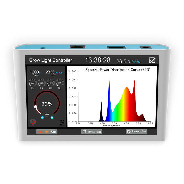 Koniea Smart 4-Channel LED Grow Light Controller for Indoor Plants & Smart Home - OEM