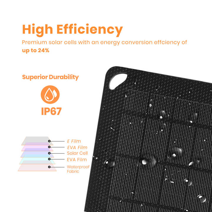 Durable 20W Foldable Perc Monocrystalline Silicon Solar Panels for ...