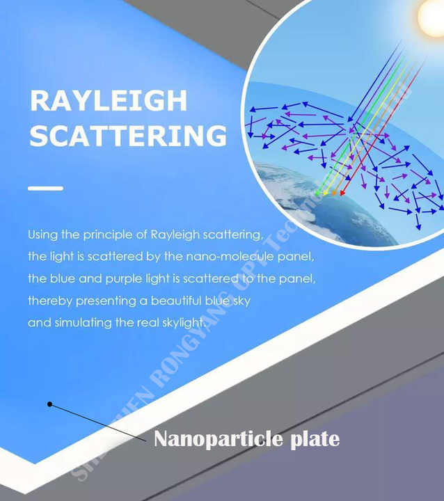 Artificial Skylight 100W - Simulate Blue Sky Indoor Lighting