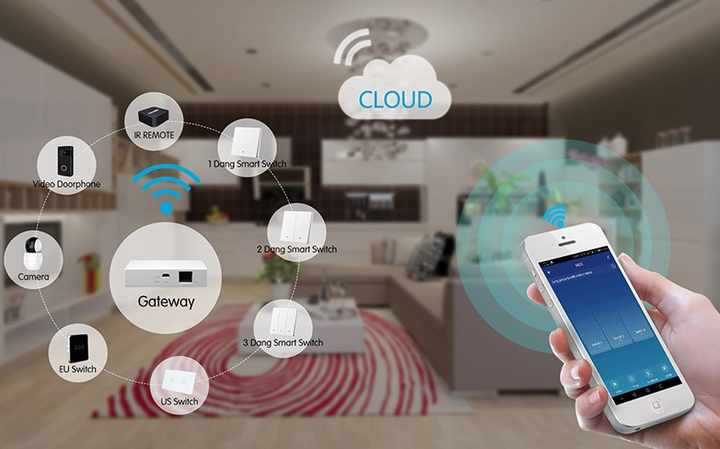 Knx Smart Home System 2024 - Advanced Automation Technology