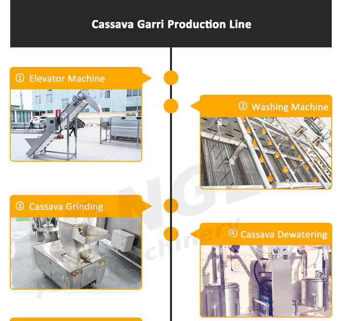 Complete Ghana Cassava Flakes Garri Processing Machine