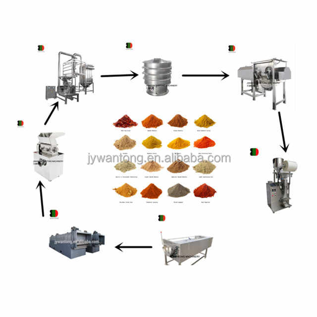 WFC WJT Automatic Chili Chilli Spices Vegetable Garlic Powder ...
