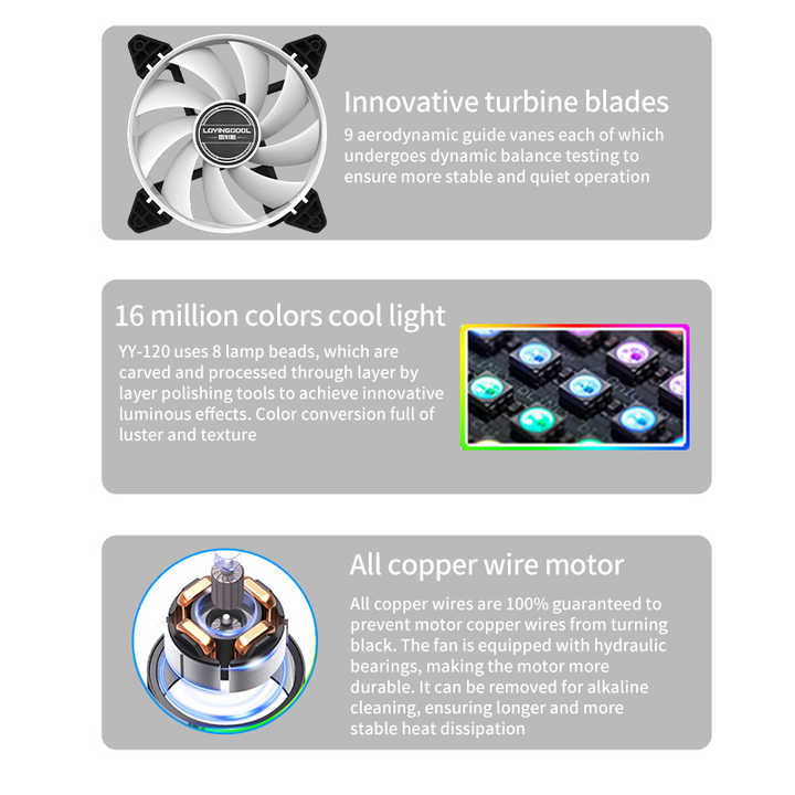 Lovingcool 120mm RGB Air Cooler Fan for PC Factory Supplier With PWM 4 ...