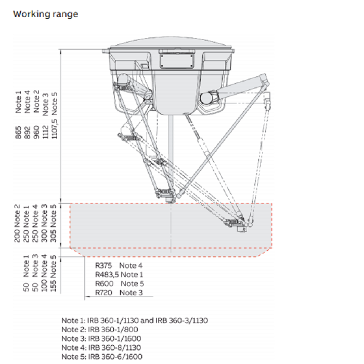 Delta Robot IRB 360 FlexPicker - 4-Axis Industrial Robot Arm for High ...