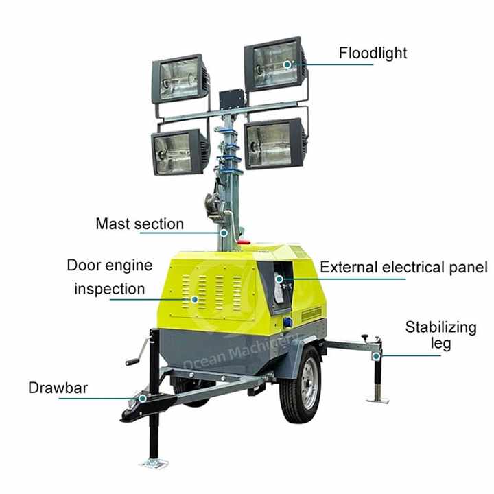 OCEAN Vehicle Mounted Telescoping Mast LED Construction Portable ...