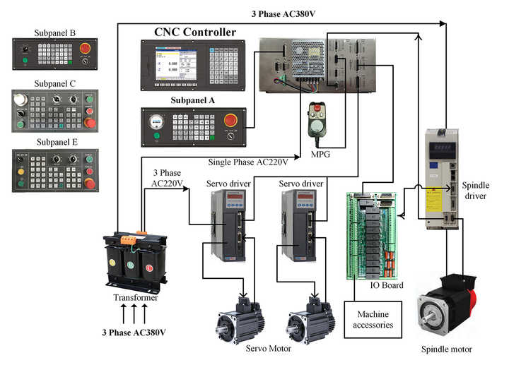 Newker Low Cost 5 Axis CNC Lathe Controller for Precision Cutting