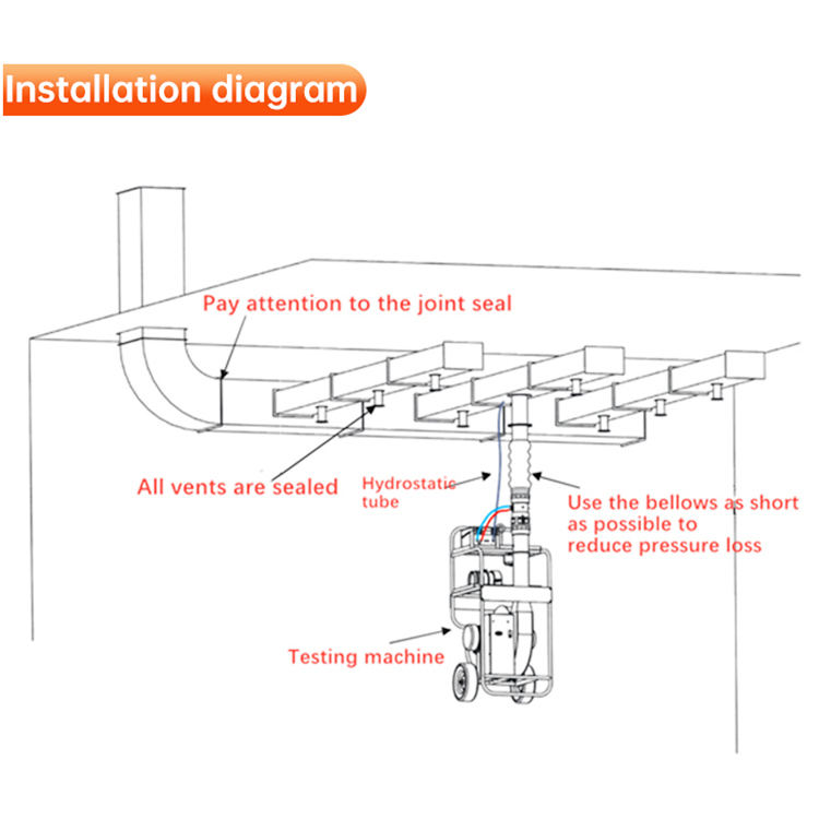 Industrial-grade Pipe air Leakage Tester for Fire protection Duct air ...