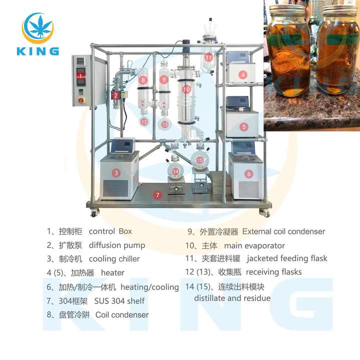 Molecular Distillation GMD-150 - Efficient Oil Processing