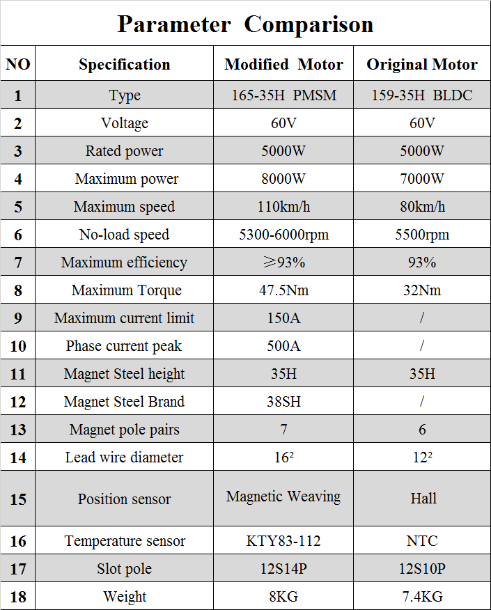 For SUR-RON Surron Light Bee Light Bee X Motor Electric Engine Dirtbike ...