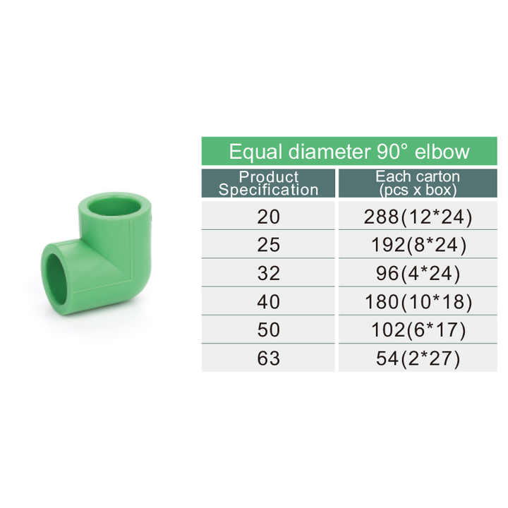 menred PPR DN63 Equal 90degree Elbow| Alibaba.com