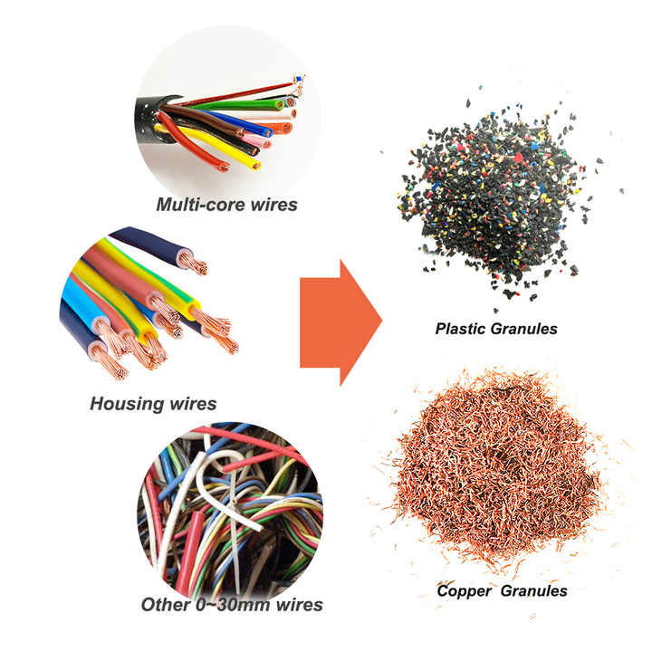 Waste Wire Cable Crusher and Separator Machine Small Copper Cable ...