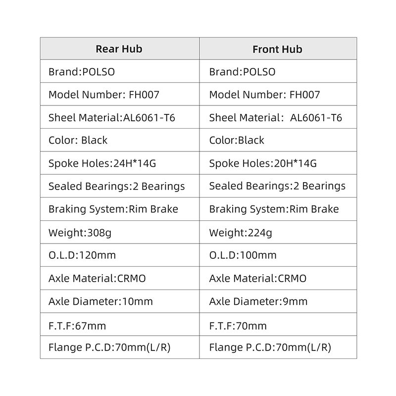 How to Choose Track Bike Wheels: A Complete Buying Guide