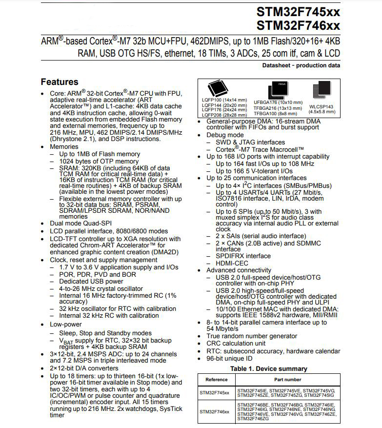 Linh Kiện Điện Tử Stm32f746bgt6 Vi Điều Khiển Tay 32 Bit Mcu Ic 208-lq – Chima.vn – Máy móc ...