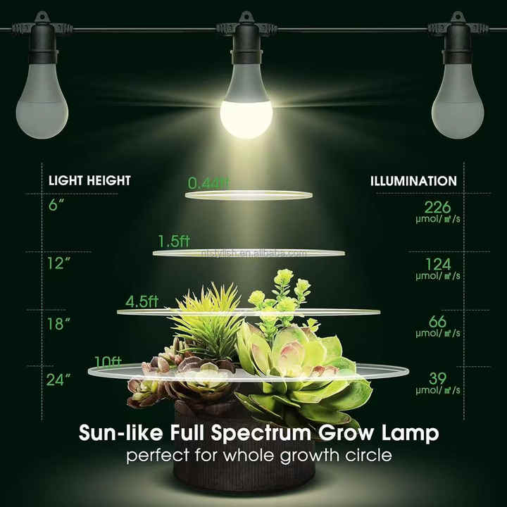 Waterproof LED Grow Light String - 10m Full Spectrum