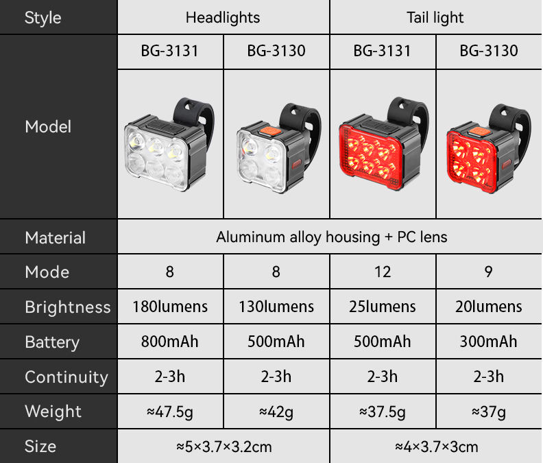 How to Choose the Best Bike Light External Battery: A Complete Buying Guide