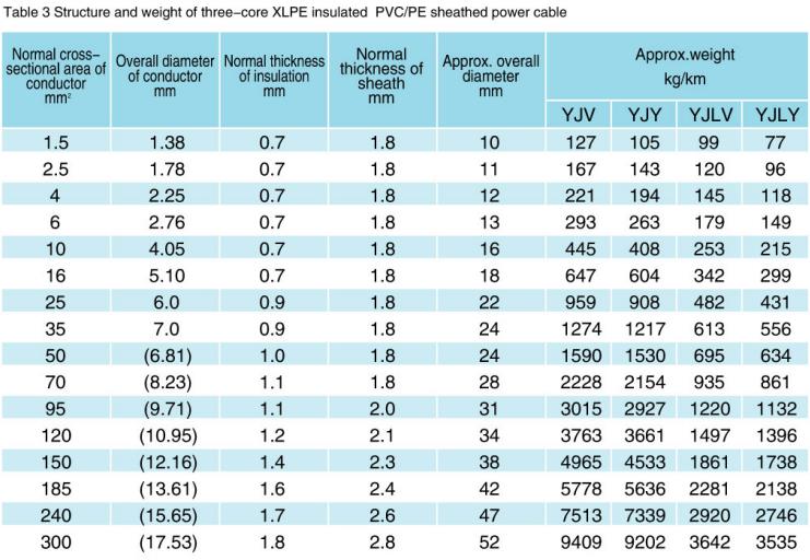 11Kv Cable Size Chart – How to size a Cable Correctly Step-By-Step ...
